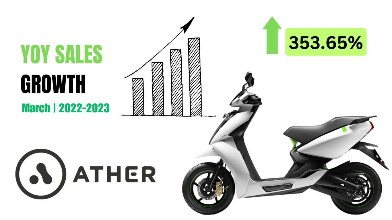 Ather Sales In March 2023 – Registers 353% YoY Growth